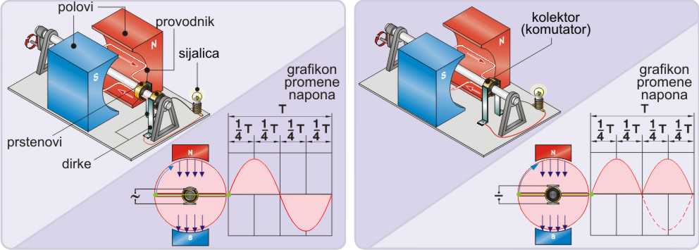 Uvod u elektrotehniku i elektroniku | M&G Dakta
